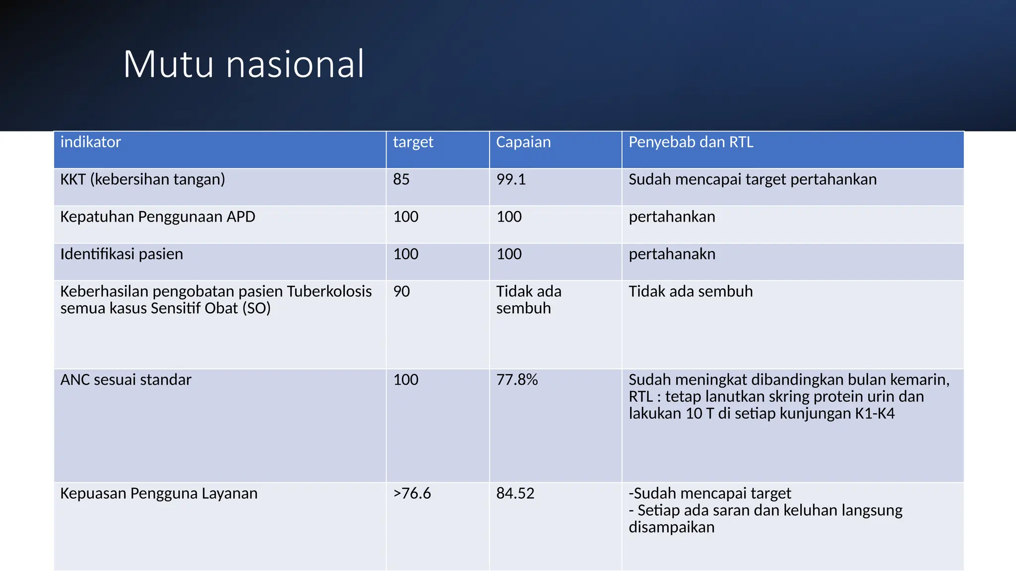 Mutu maret 2024 2 mutu puskesmas. .pptx