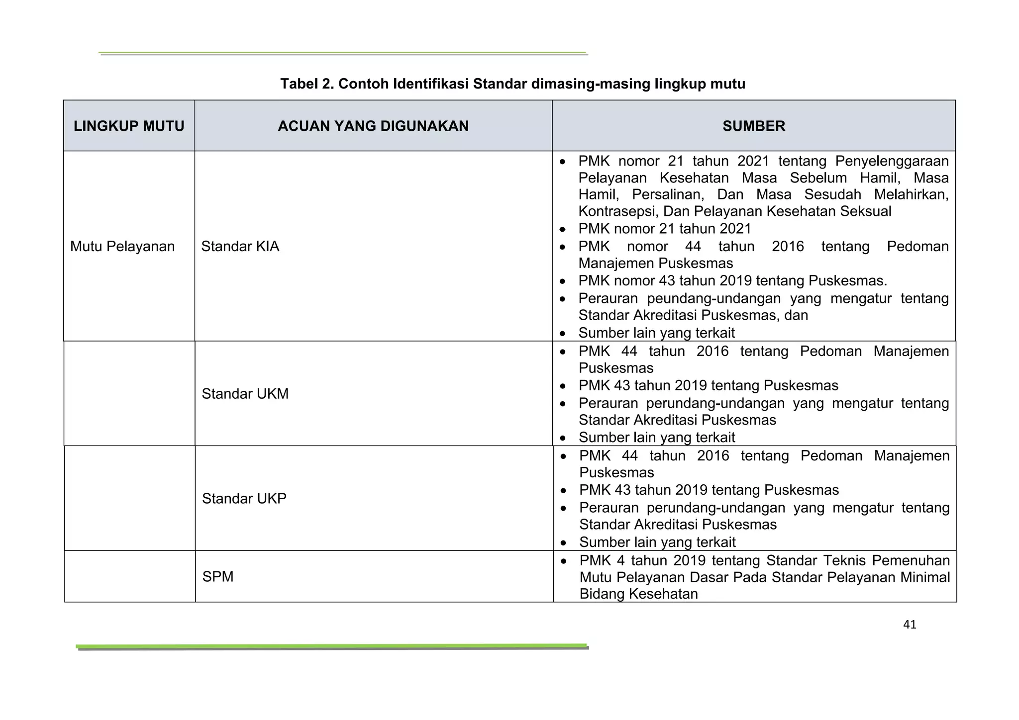 (MUTU) Pedoman Tata Kelola Mutu di Puskesmas (Direktorat Mutu dan ...