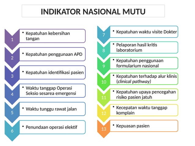 Panduan mutu Rumah Sakit, sebagai acuan Pelaporan mutu | PPT