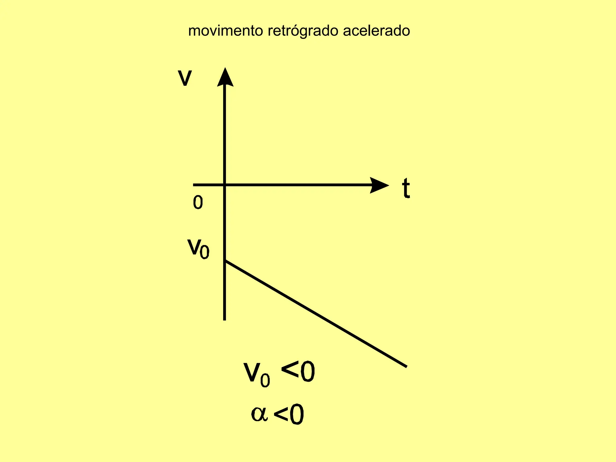SLIDES DE FÍSICA DE MOVIMENTO UNIFORMEMENTE VARIADO E UNIFORME | PPT