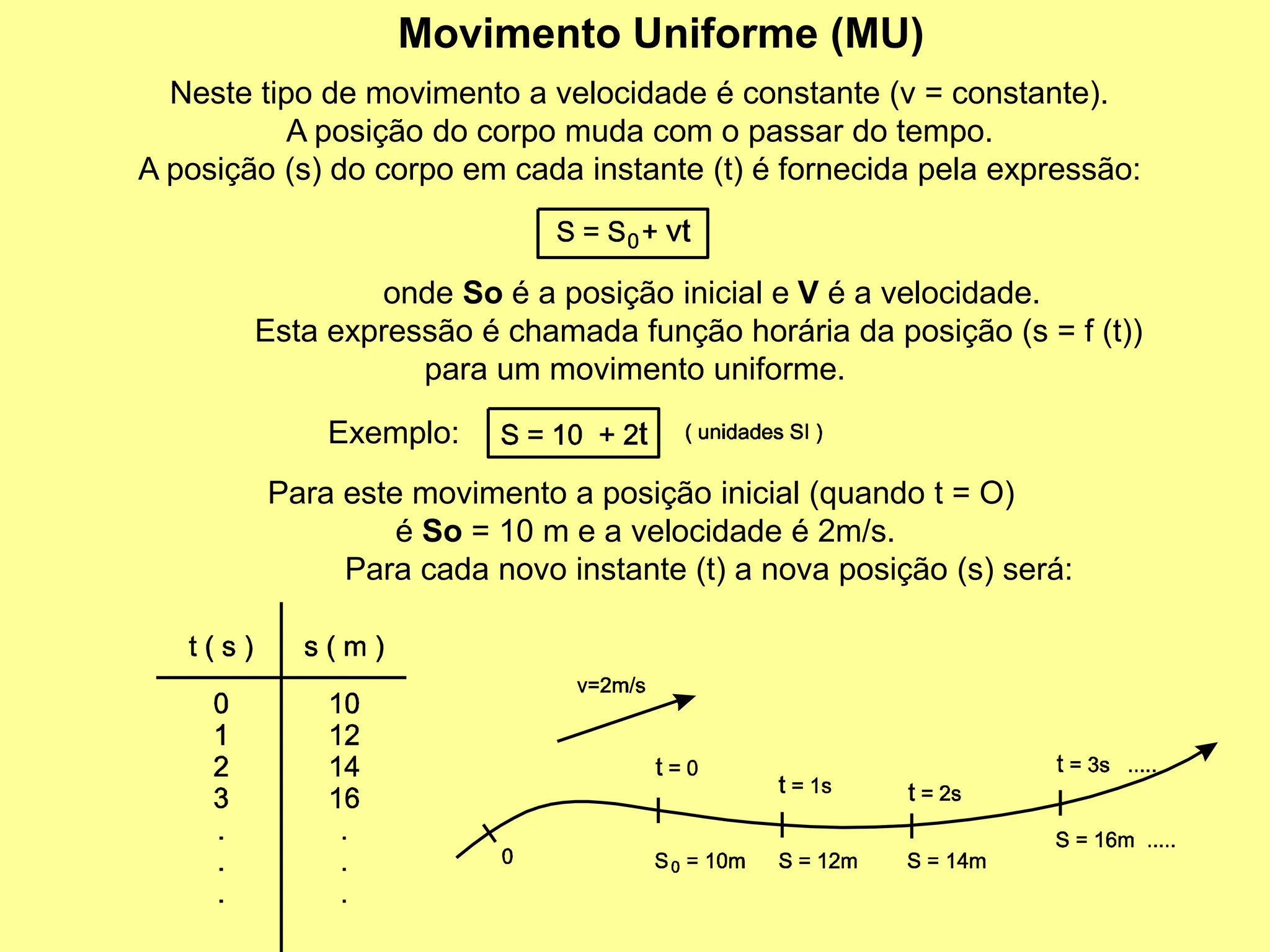 SLIDES DE FÍSICA DE MOVIMENTO UNIFORMEMENTE VARIADO E UNIFORME | PPT