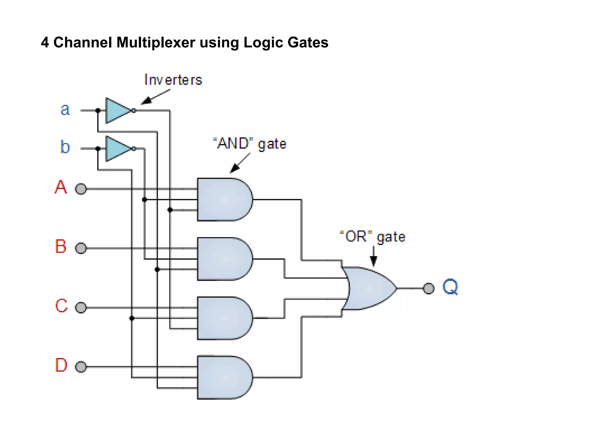 COMPUTER ORGANIZATION -Multiplexer,Demultiplexer, Encoder | PPT