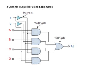 COMPUTER ORGANIZATION -Multiplexer,Demultiplexer, Encoder | PPT