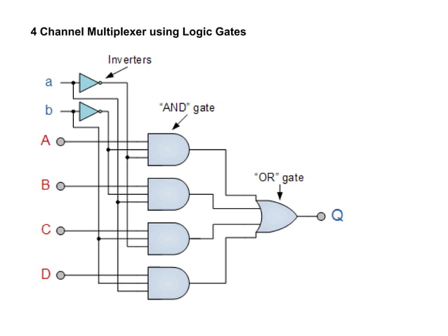 COMPUTER ORGANIZATION -Multiplexer,Demultiplexer, Encoder | PPT