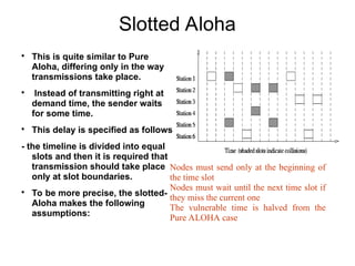 mux aloha csma schemes in networking world | PPT