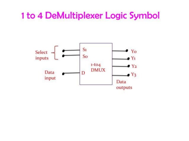 MUX and Demux.ppt
