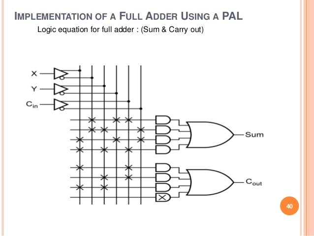 Mux Decod Pld2vs2 