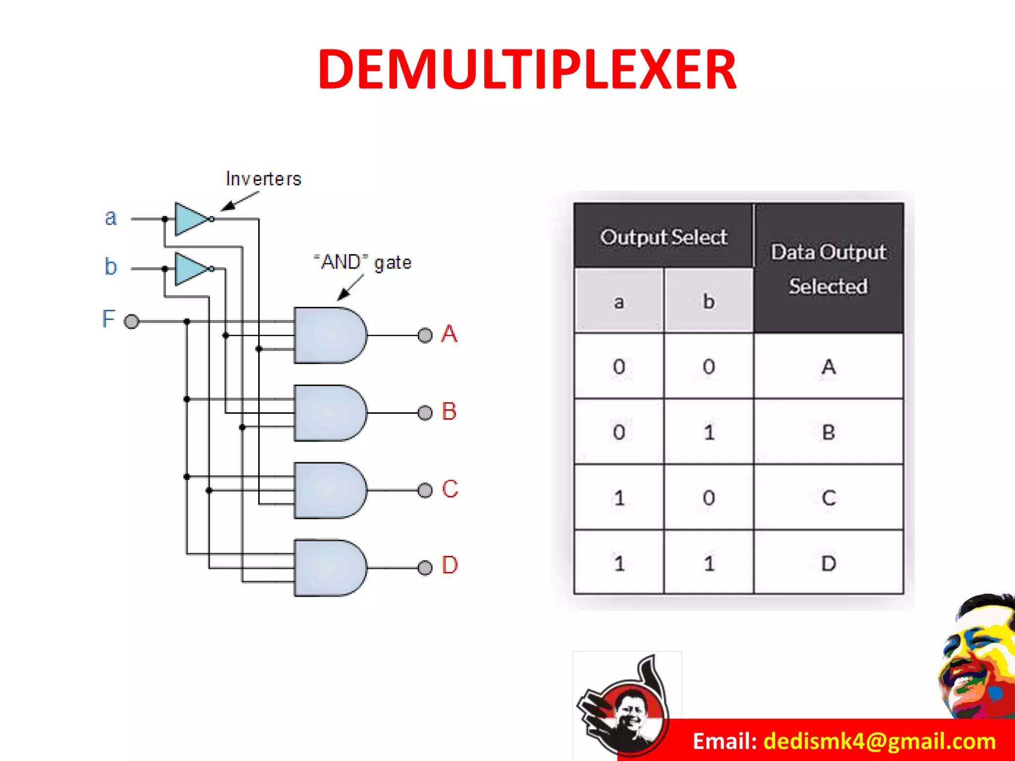MULTIPLEXER DAN DEMULTIPLEXER DIGITAL | PPTX