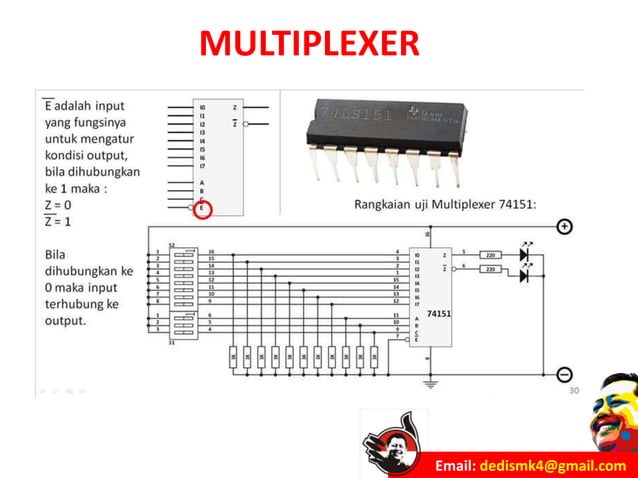 MULTIPLEXER DAN DEMULTIPLEXER DIGITAL | PPTX