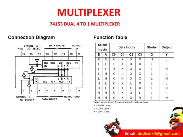 MULTIPLEXER DAN DEMULTIPLEXER DIGITAL | PPTX