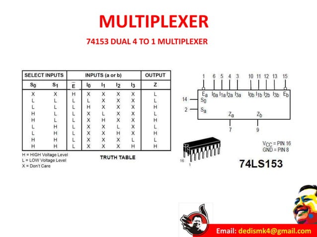 MULTIPLEXER DAN DEMULTIPLEXER DIGITAL | PPTX