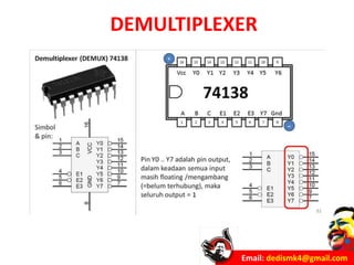 MULTIPLEXER DAN DEMULTIPLEXER DIGITAL | PPTX