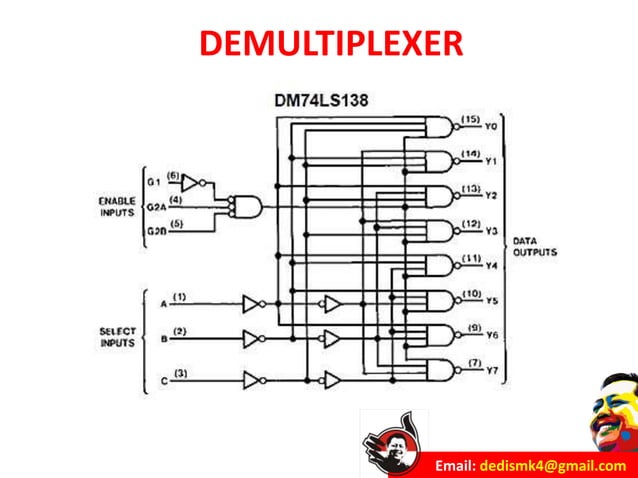 MULTIPLEXER DAN DEMULTIPLEXER DIGITAL | PPTX
