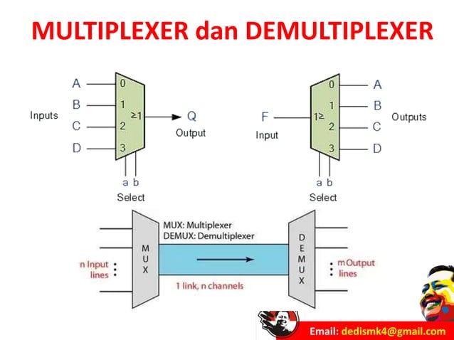 MULTIPLEXER DAN DEMULTIPLEXER DIGITAL | PPTX