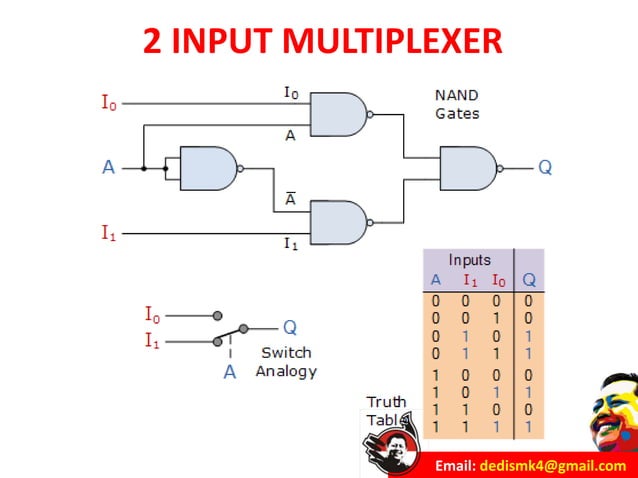 MULTIPLEXER DAN DEMULTIPLEXER DIGITAL | PPTX