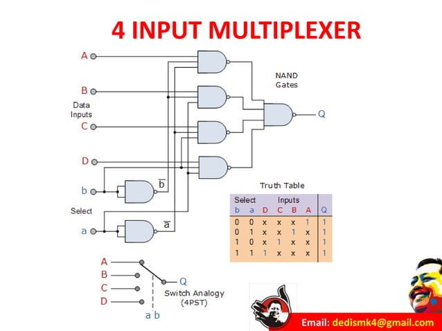 MULTIPLEXER DAN DEMULTIPLEXER DIGITAL | PPTX