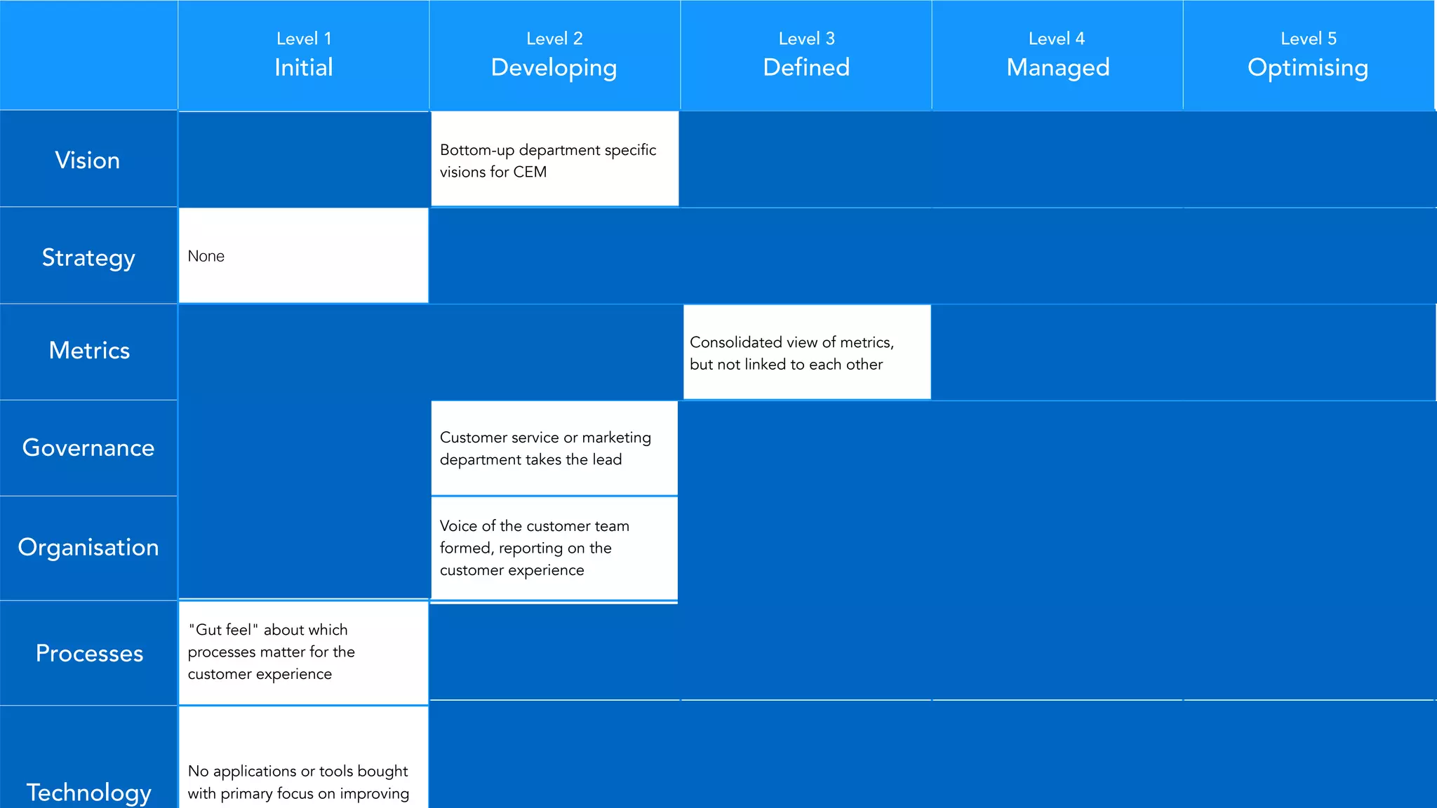 Ranzie Anthony – 10 Principles for UX design in Fintech | PPT