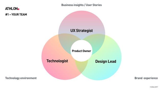 Ranzie Anthony – 10 Principles for UX design in Fintech | PPT