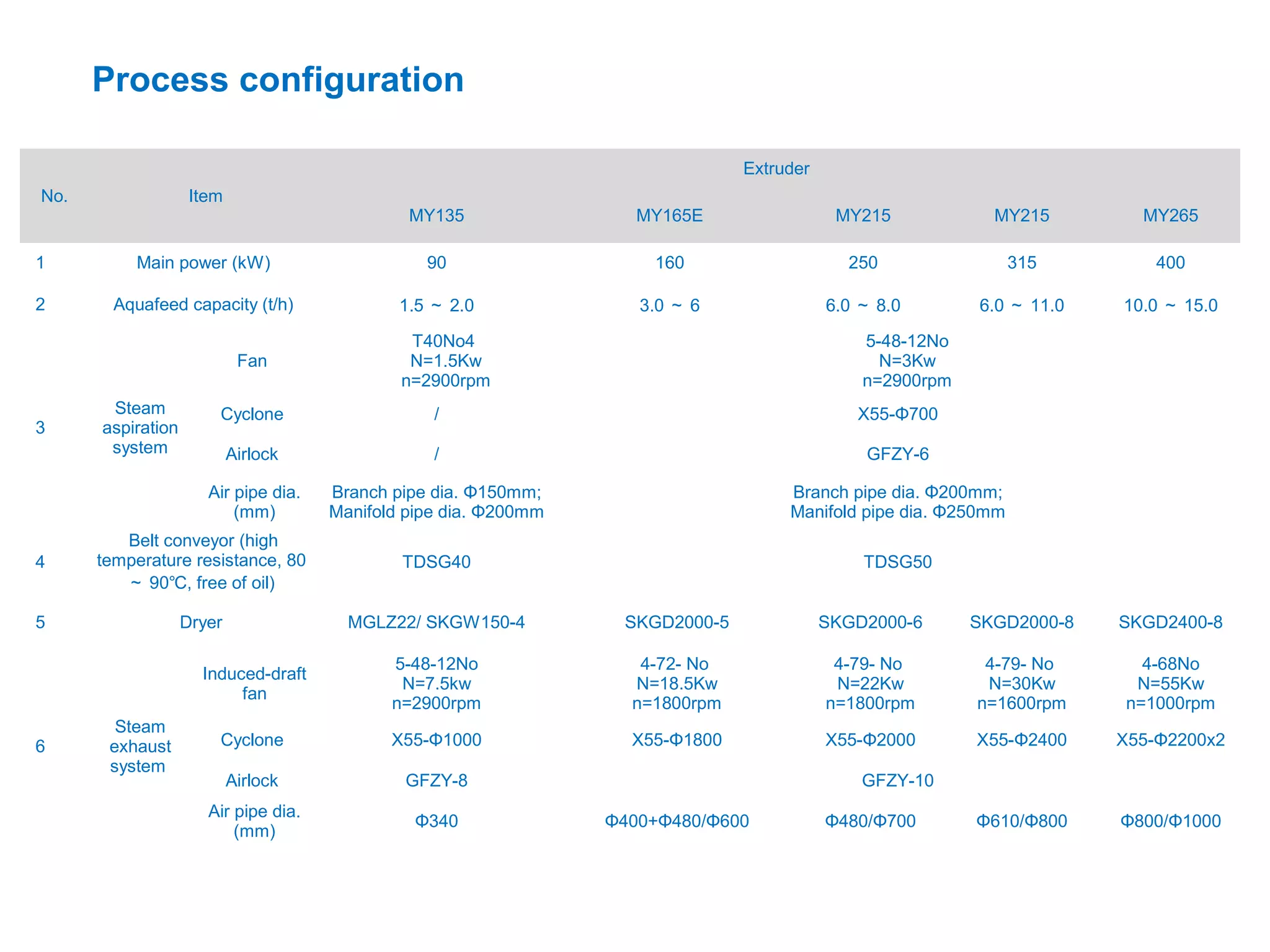 Muyang MY series Single-screw Extruder | PPT
