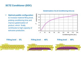 Muyang MY series Single-screw Extruder | PPT