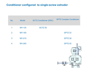 Muyang MY series Single-screw Extruder | PPT