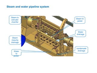 Muyang MY series Single-screw Extruder | PPT