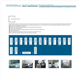 Muyong Mould Brochure | PPT