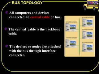 Network, Topology and iits types | PPT
