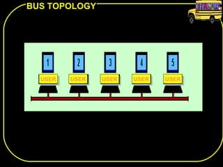 Network, Topology and iits types | PPT
