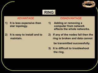 Network, Topology and iits types | PPT