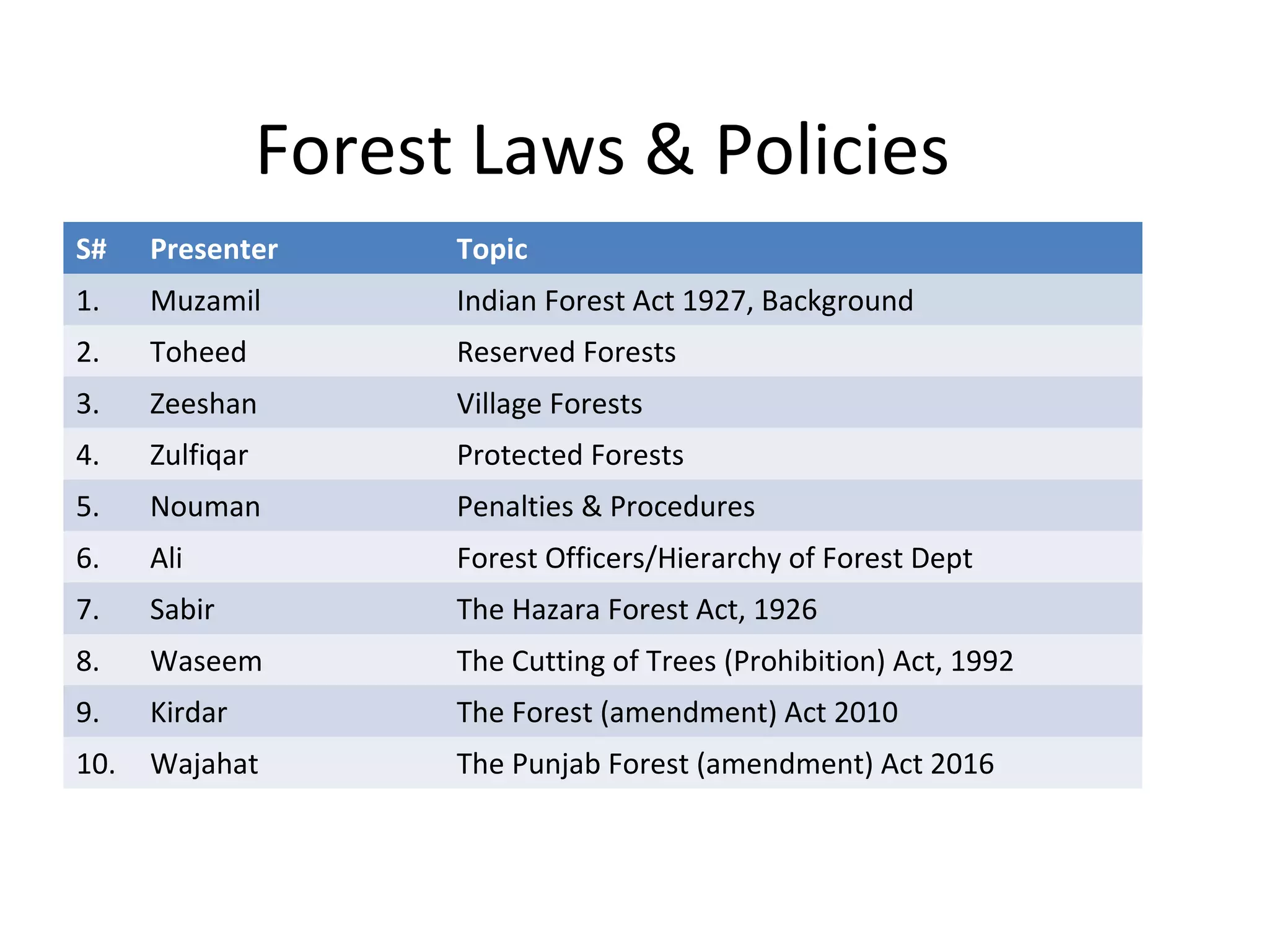 Forest Policy And Laws | PPT