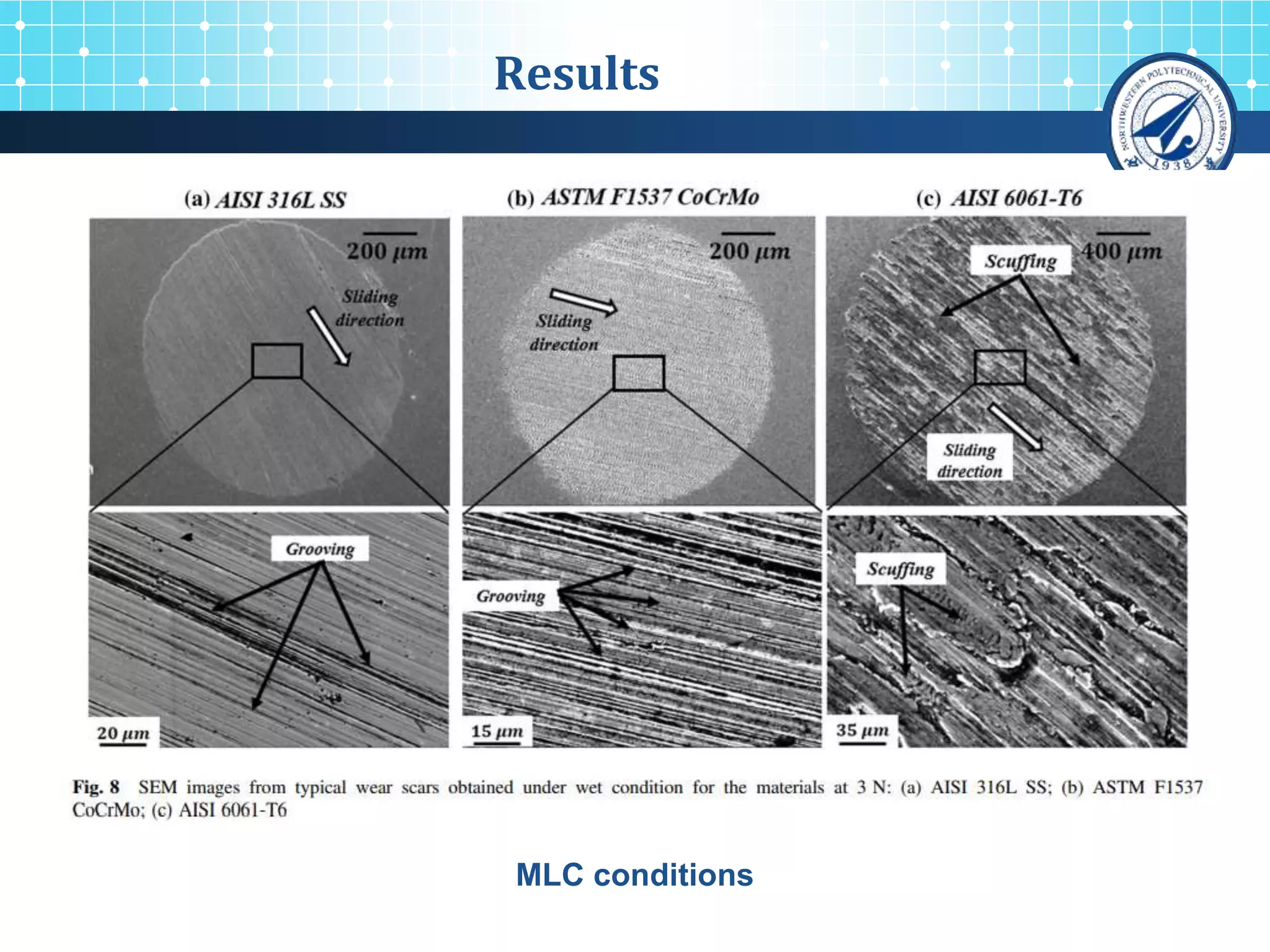 Friction and Wear of metals | PPTX