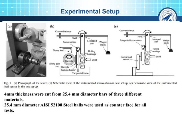 Friction and Wear of metals | PPTX | Physics | Science