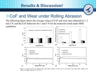 Friction and Wear of metals | PPTX