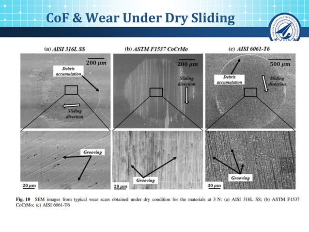 Friction and Wear of metals | PPTX | Physics | Science