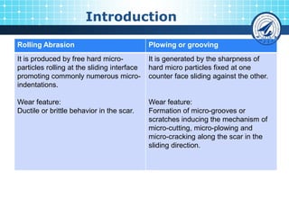 Friction and Wear of metals | PPTX