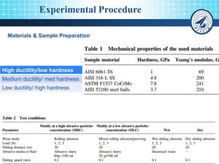 Friction and Wear of metals | PPTX