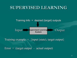 MOUNTAIN CAR PROBLEM USING TEMPORAL DIFFERENCE(TD) & VALUE ITERATION(VI) REINFORCEMENT LEARNING ...