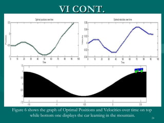 MOUNTAIN CAR PROBLEM USING TEMPORAL DIFFERENCE(TD) & VALUE ITERATION(VI) REINFORCEMENT LEARNING ...