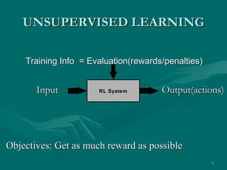 MOUNTAIN CAR PROBLEM USING TEMPORAL DIFFERENCE(TD) & VALUE ITERATION(VI) REINFORCEMENT LEARNING ...