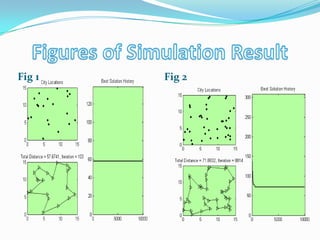 Muzammil Adulrahman ppt on travelling salesman Problem Based On ...