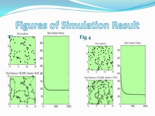 Muzammil Adulrahman ppt on travelling salesman Problem Based On ...