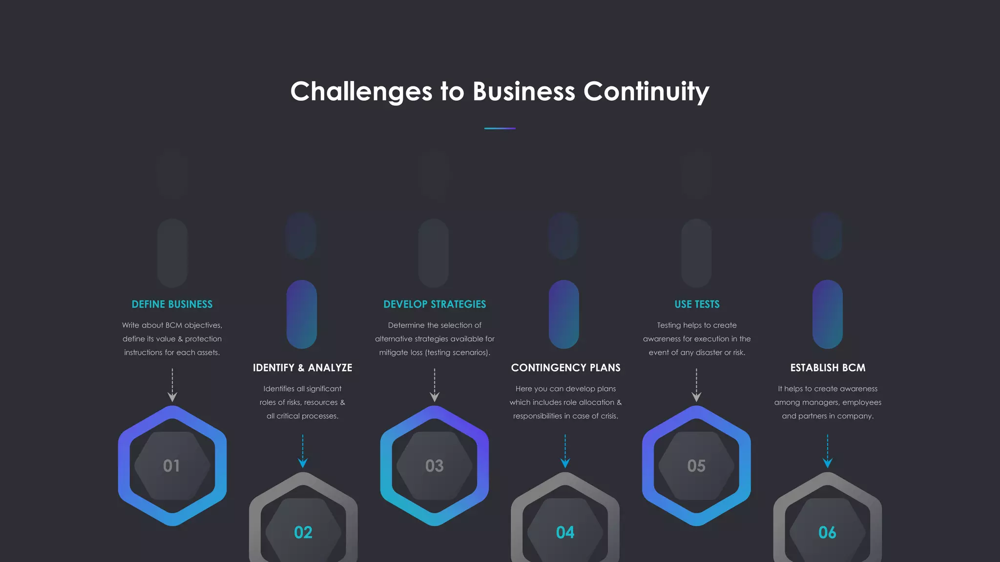 BCM Challenges and Compliance | PPT