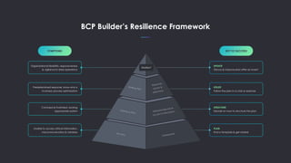 BCM Challenges and Compliance | PPT