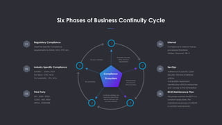 BCM Challenges and Compliance | PPT