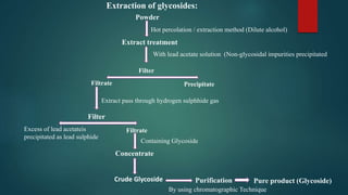 PHYTOCHEMISTRY SEMINAR | PPTX