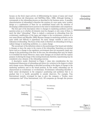 Corporate rebranding: impact on brand equity | PDF