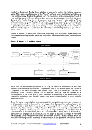 virtual and fictional brands and branding | PDF