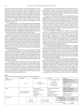 Two-sided Internet platforms: A business model lifecycle perspective | PDF