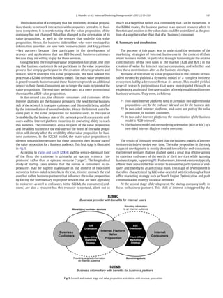Two-sided Internet platforms: A business model lifecycle perspective | PDF